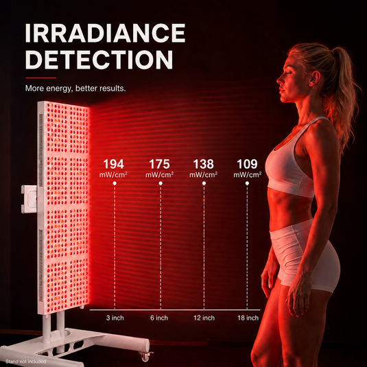 iReliev - Red Light & Near Infrared Therapy Panel 2400W – Living.Fit