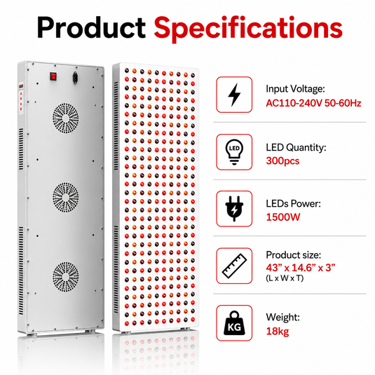iReliev - Red Light & Near Infrared Therapy Panel 1500W – Living.Fit